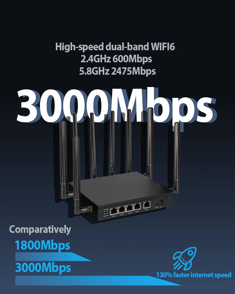 3000mbps Dual Band Wifi6 Router 5g Dual Card Switchable 5g Lte Router ...