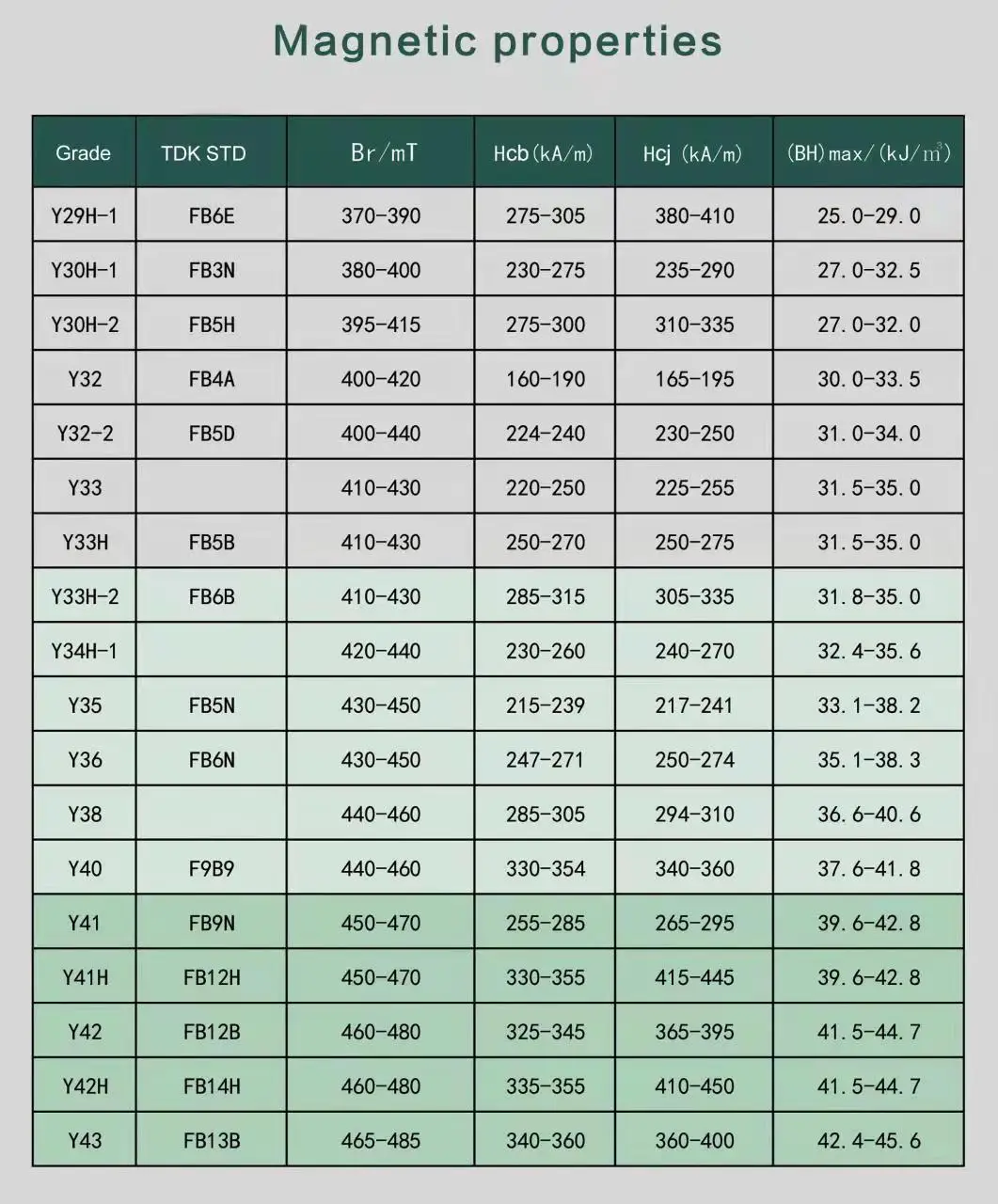 Generator Permanent Magnet Synchronous Motor Arc Segment Magnetic Tile ...