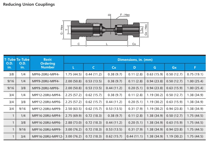 Autoclave HiP Butech Type MP 20000 psi Stainless Steel 1/4'' 1/8'' OD ...