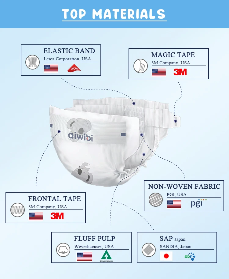 Aiwibi Baby Diapers/nappies Free Sample A Grade Eco Friendly Baby ...