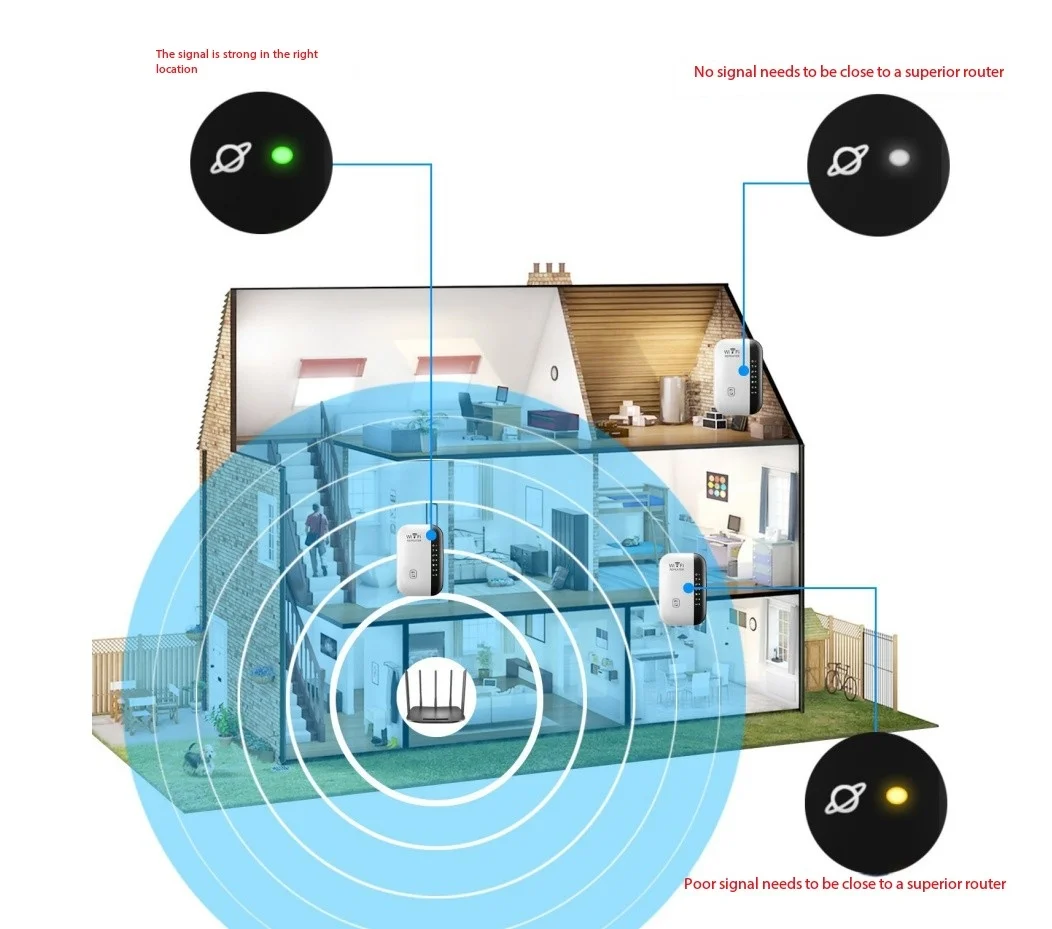 New-Generation 300Mbps 2.4GHz Wireless WiFi Repeater Signal Amplifier ...