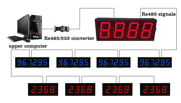 10 Inch Outdoor Digital Display - Waterproof 7 Segment Tube, Modbus RTU ...