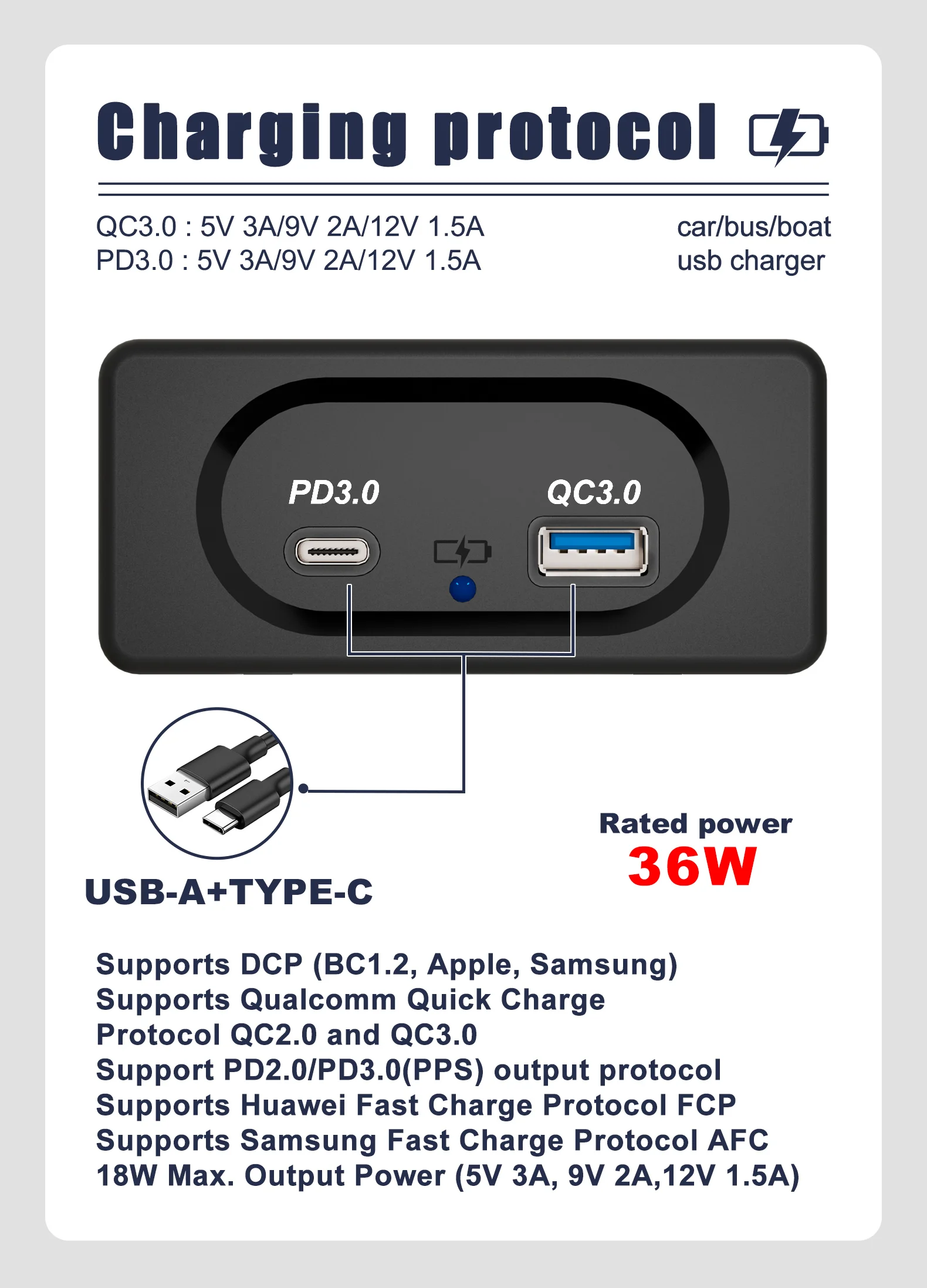 Universal Double Ports Surface Panel Mount 12v 2 Usb Ports Qc 3.0 And ...