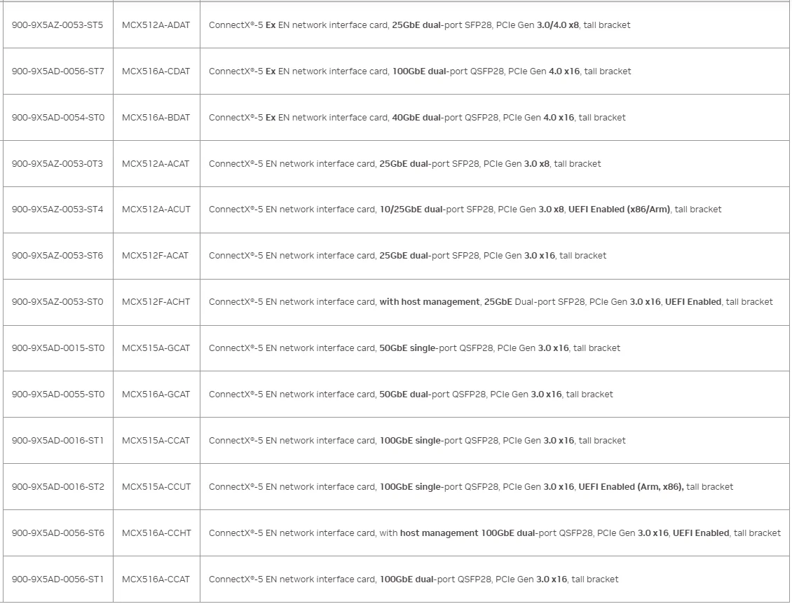Original Mcx516a-gcat Connectx-5 En Network Interface Card 50gbe Dual ...