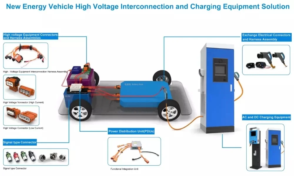 1 Pin High Voltage Interlock Connector Plug 200a 50mm2 Shielded Cable ...