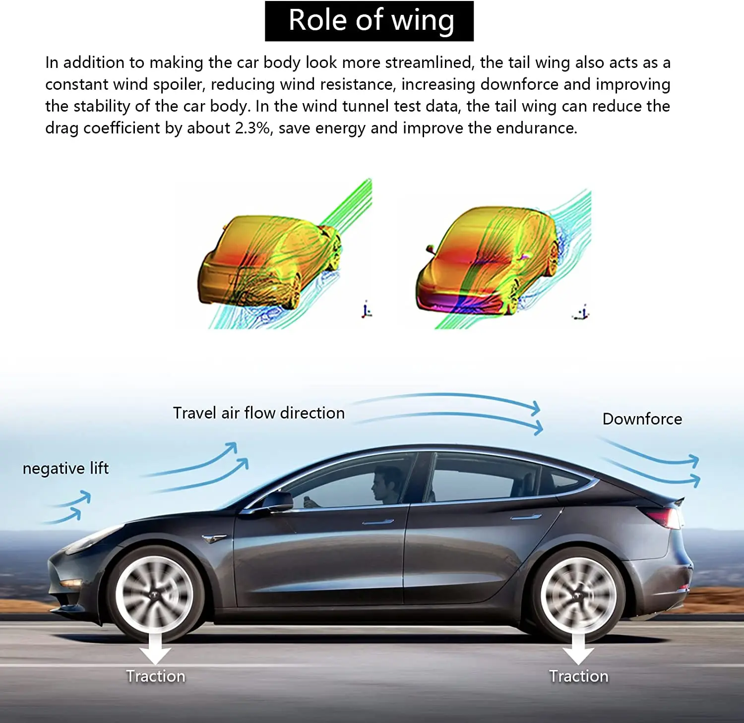 Fit Tesla Model Y Spoiler Wing Performance Car Rear Spoiler Trunk Lip ...