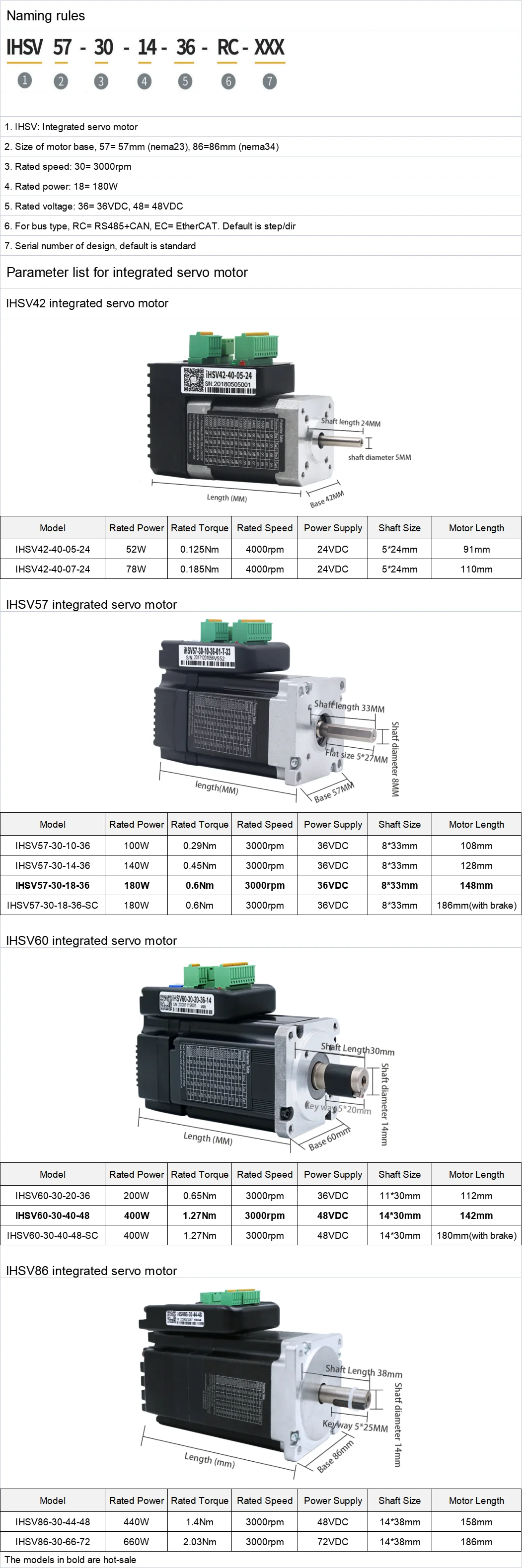 52W AC Servo Motor with 4000rpm, 24VDC, and 1000 Line Encoder