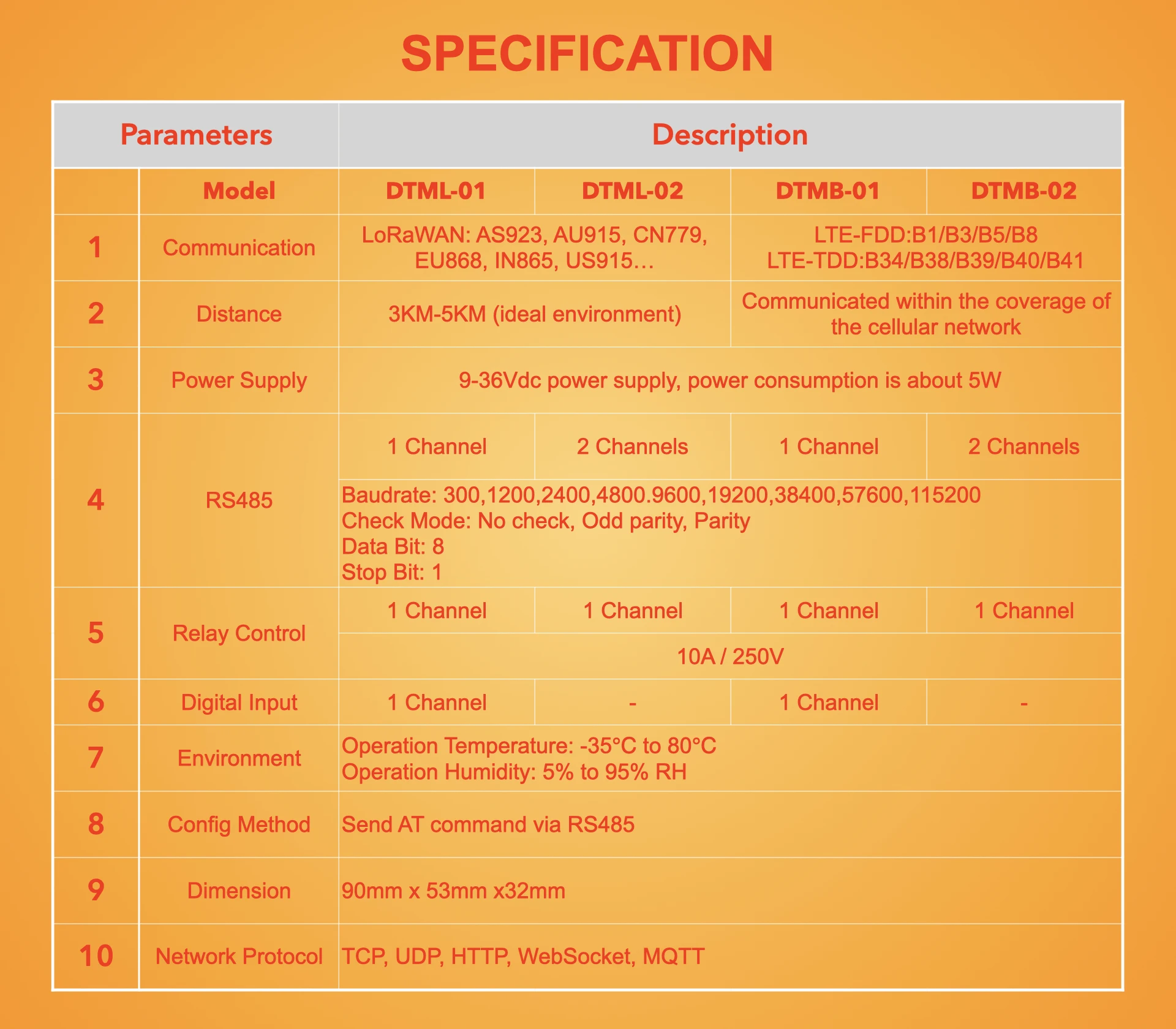 DTML01 RS485 Industrial Data Acquisition Digital Input LoRaWAN and CAT1 ...