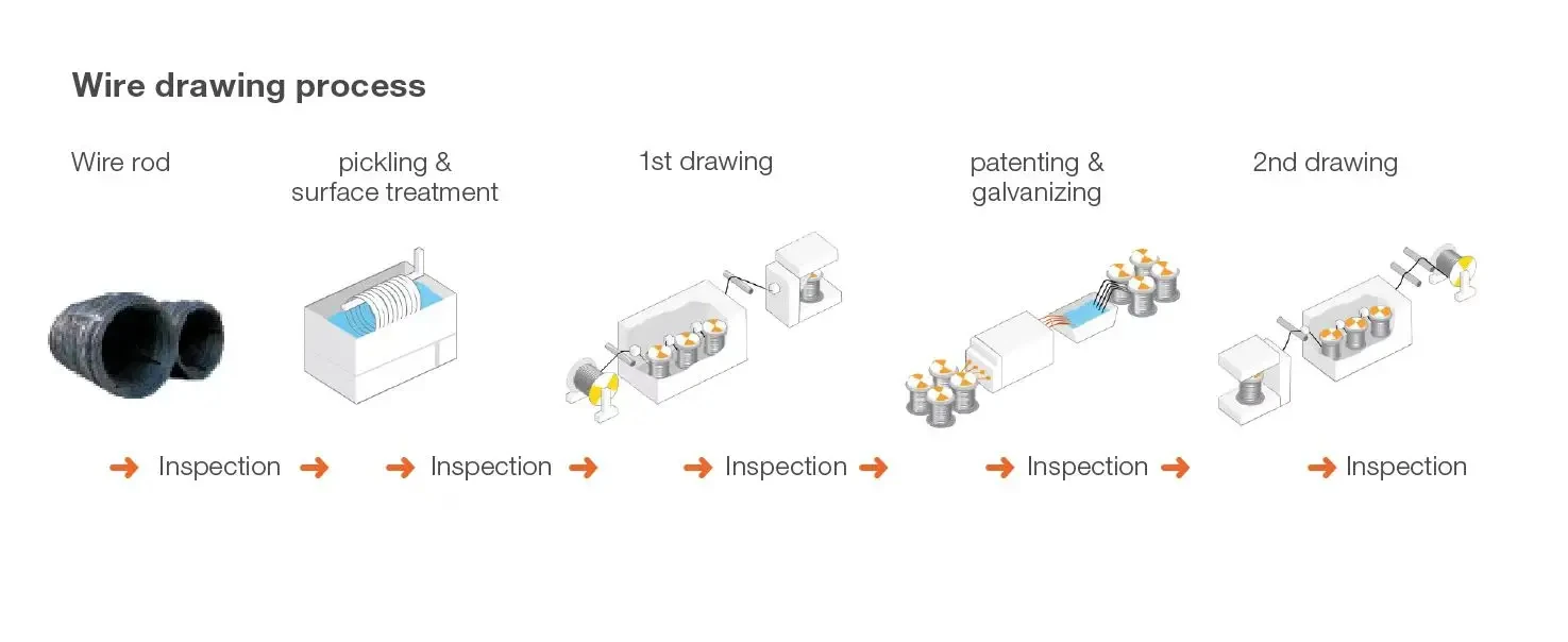 Din 3064 Galvanized Steel Wire Rope 6xk36ws+iwrc 6xk36ws+fc 6x36+iwrc ...