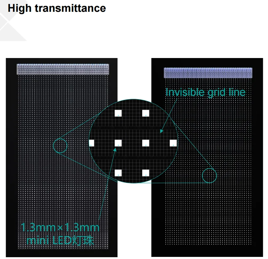 Custom Indoor LED Ultra-Thin Crystal Film Fullcolor Display P20 RGB