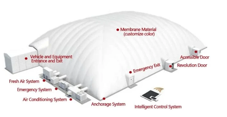 High Quality Indoor Stadium Air Dome Gym Tent Air-Supported Inflatable ...