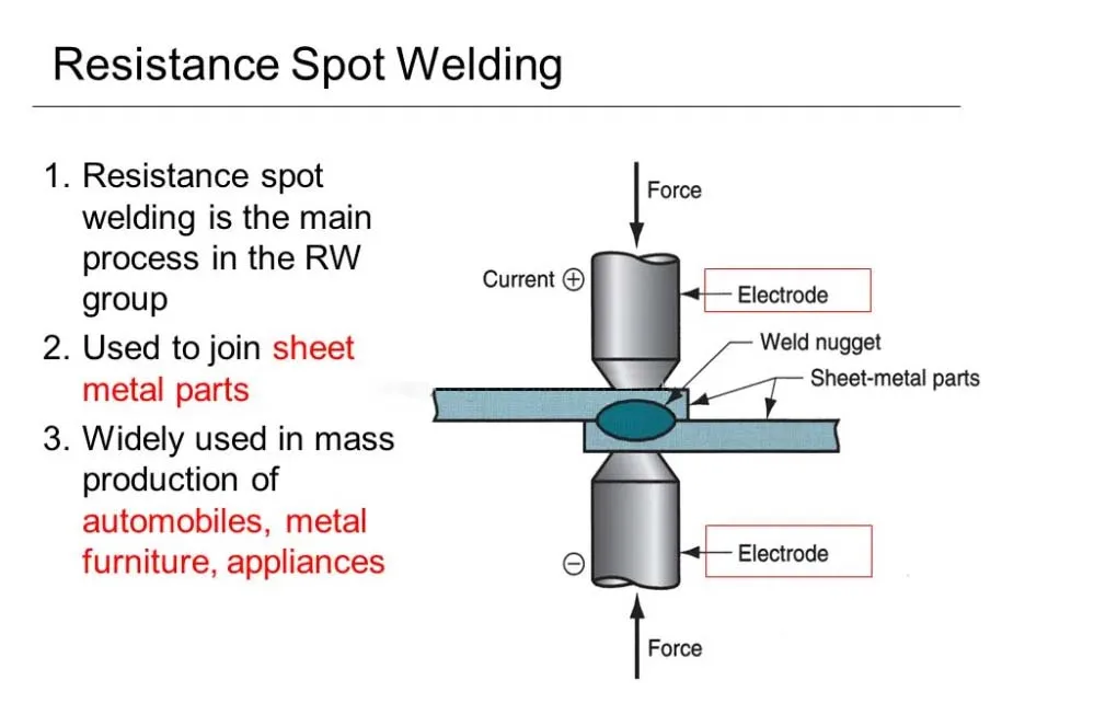 Easy to Operate Industrial 380v Welder Spot Welding Machine DN-25