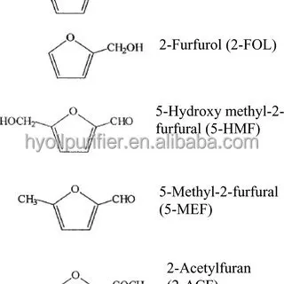 Transformer Oil Lab Furan Analysis Hplc System Insulating Oil Furan ...