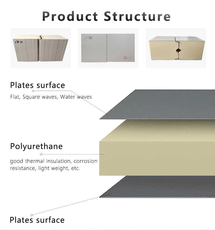 50mm Fireproof Polyurethane Thermal Insulation Board - Buy Thermal ...