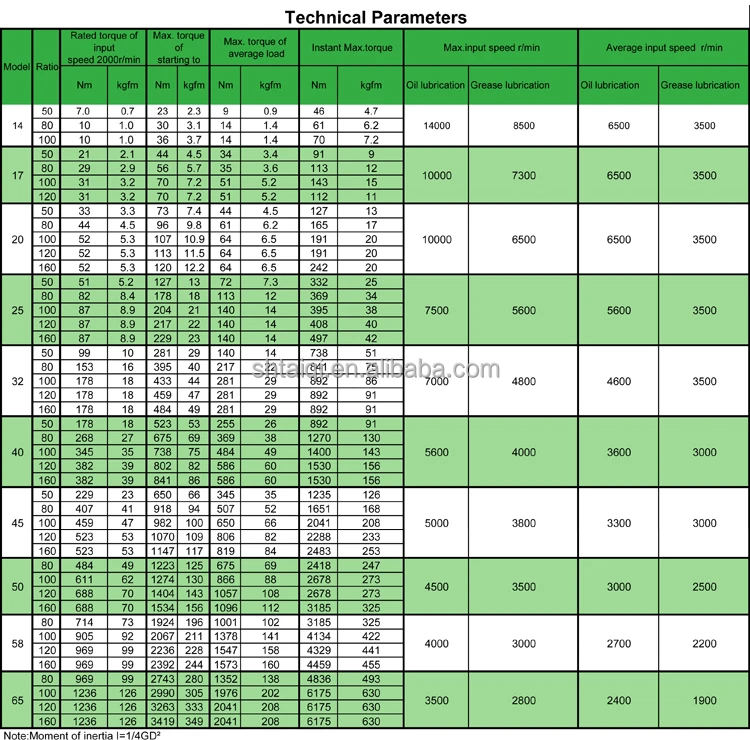 Shg/shf-25 높은 위치 및 회전 정확도 고조파 드라이브 중공 샤프트 제로 반동 동축 입력 및 출력 기어 박스 - Buy 고조파 기어 박스 높은 정확하게 위치 고성능 ...