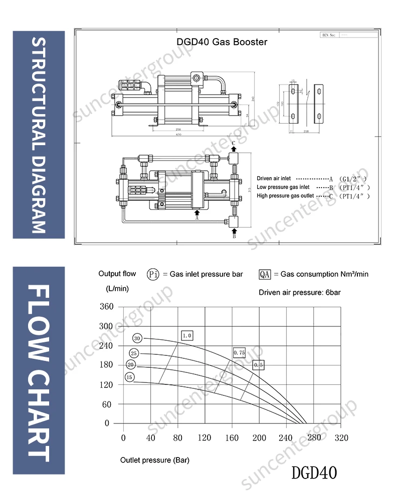 High Pressure LPG Transfer Pump - Efficient Gas Boosting