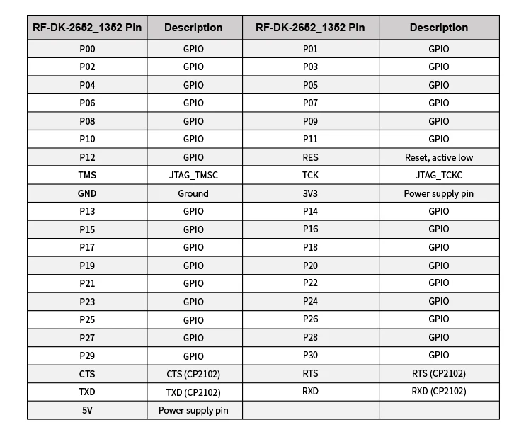 Rf-bm-2652p1 Cc2652p Zigbee Module Test Board For Fast Development ...