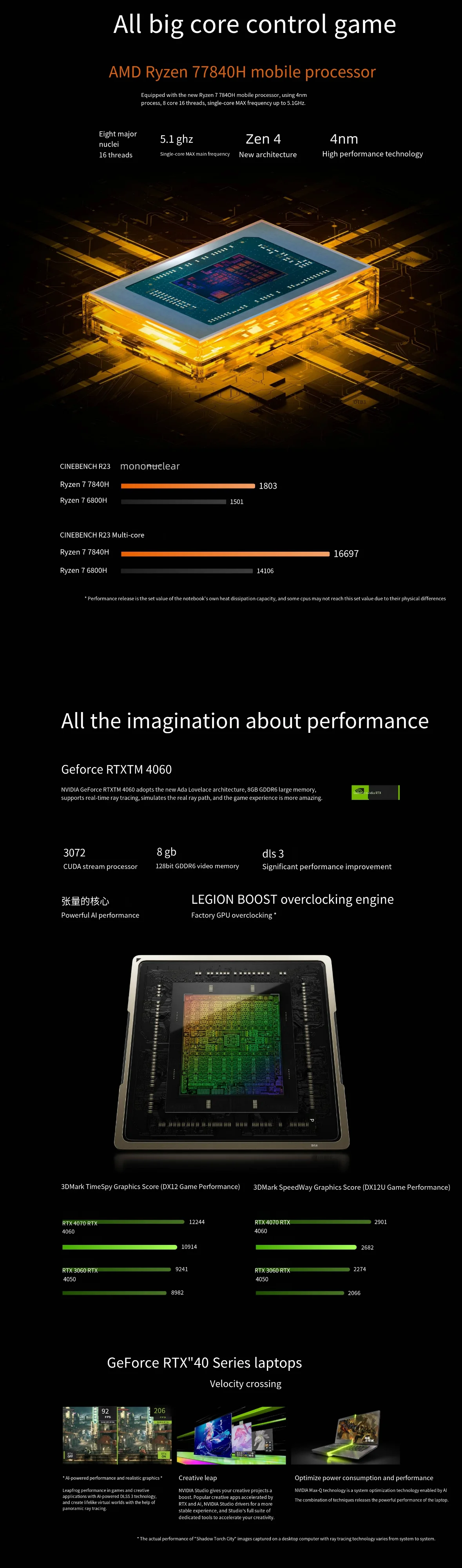 Lenovo Legion R9000X 2023 - Ultimate Gaming Laptop