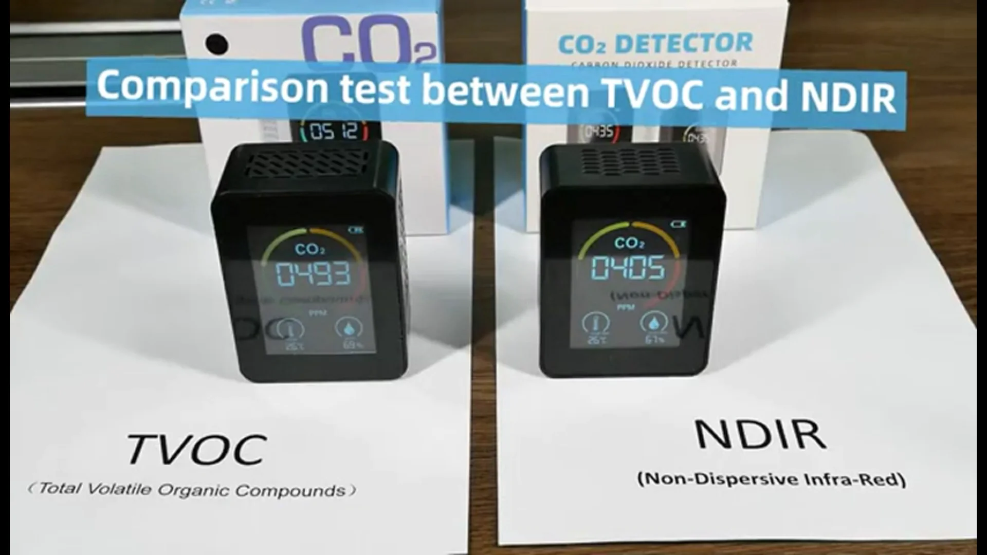 Indoor Co2 Meter Temperature And Relative Humidity Carbon Dioxide ...