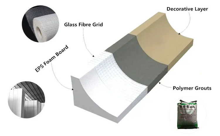 EPS Eave Cornice Eps Board Production Line Eave Line Foam Moldings Easy ...