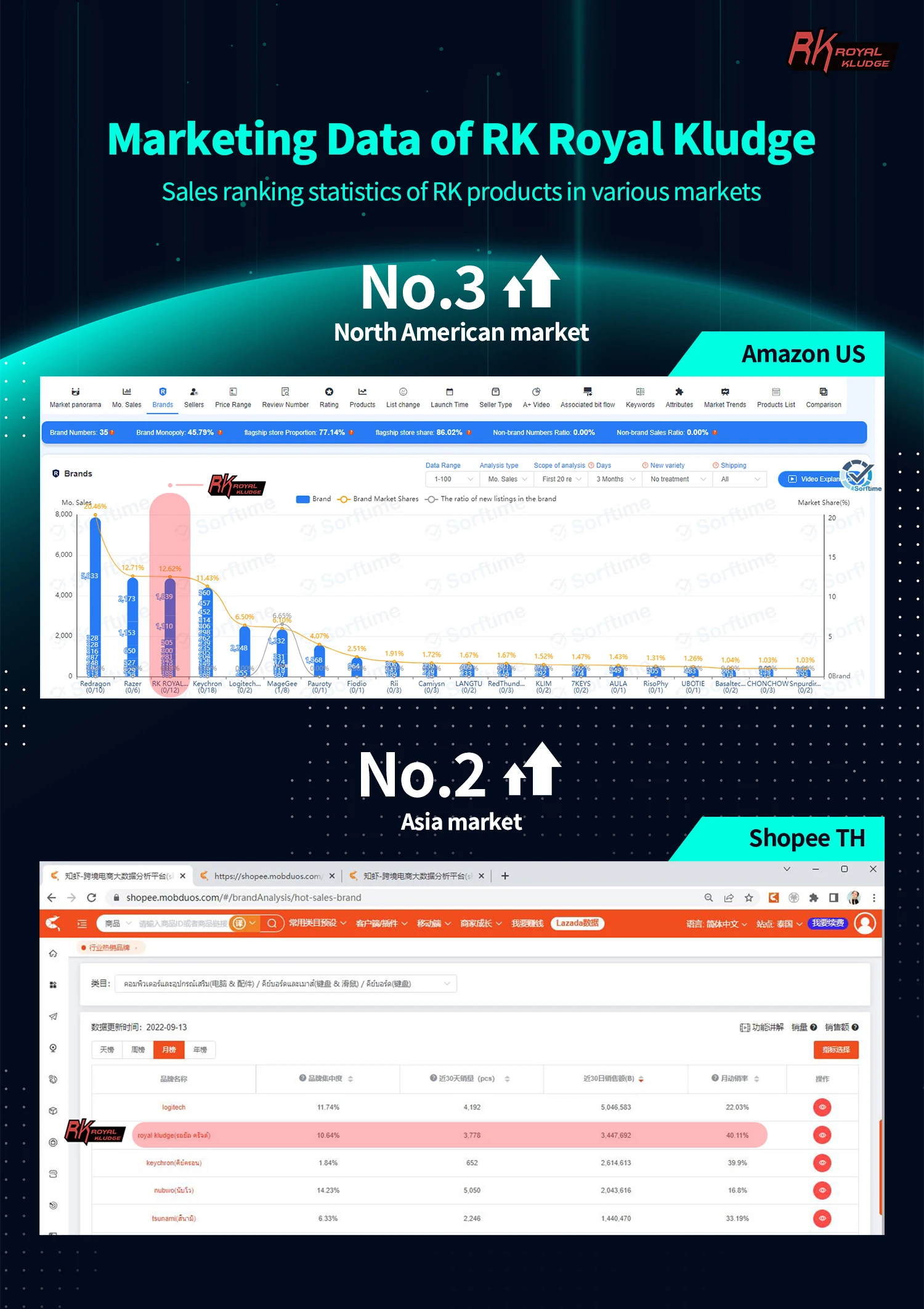 Rk Royal Kludge Ranked 2rd In The Brand Sales Ranking On Shopee - Buy ...