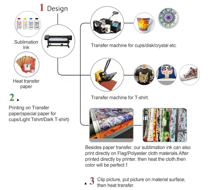 Vivid Color Sublimation Text Tile Ink Dgt with Factory Price