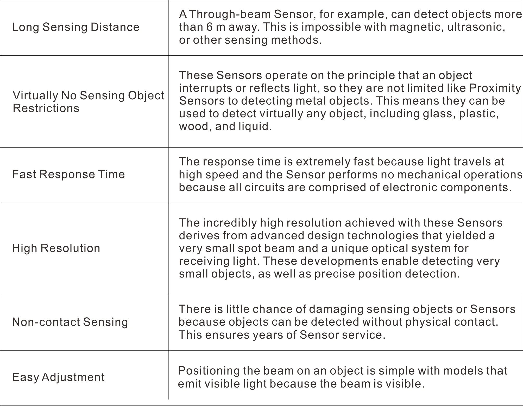 Industrial Overhead Photoelectric Door Sensor 7m Detection Distance ...