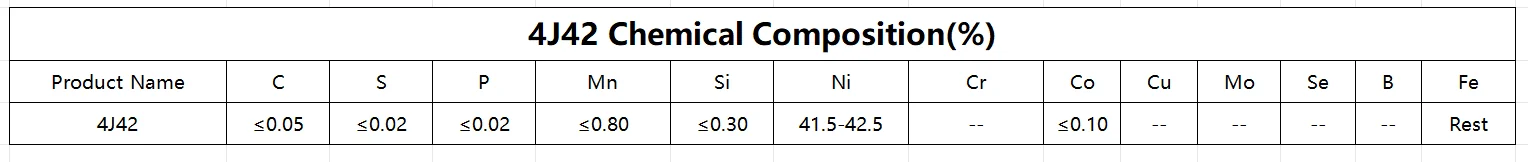 High Quality Expandable Alloy Soft Glass Nickel Wires Heating Precision ...