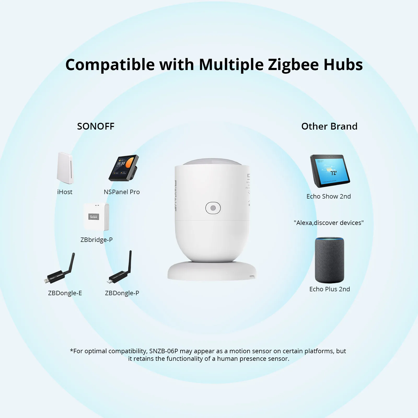 SONOFF SNZB-06P Zigbee Human Presence Sensor for Smart Homes