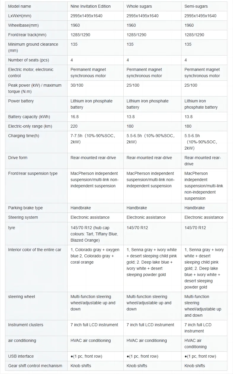 Dongfeng Fencon Mini Ev Fengguang Scenery Mini Ev Has European ...