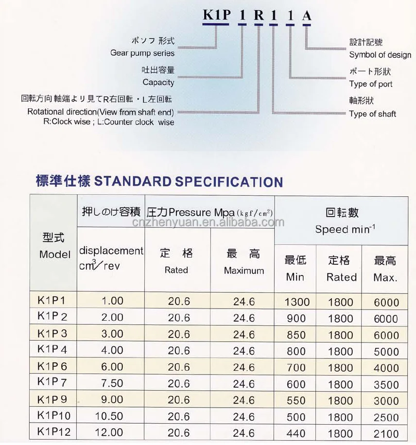 NIHON SPEED Hydraulic Gear Pumps - High Pressure Solutions