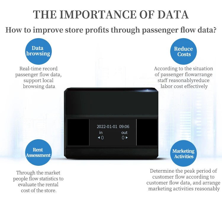 People Counting Device Footfall Counting Machine Sensor For Counting ...
