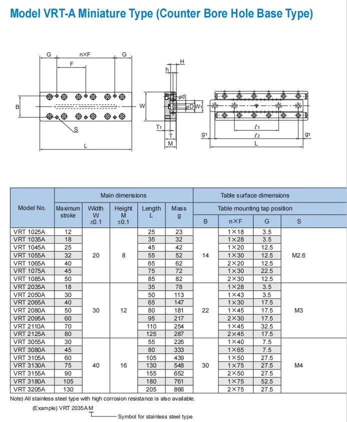 THK Linear Sliding Tables - Precision and Reliability