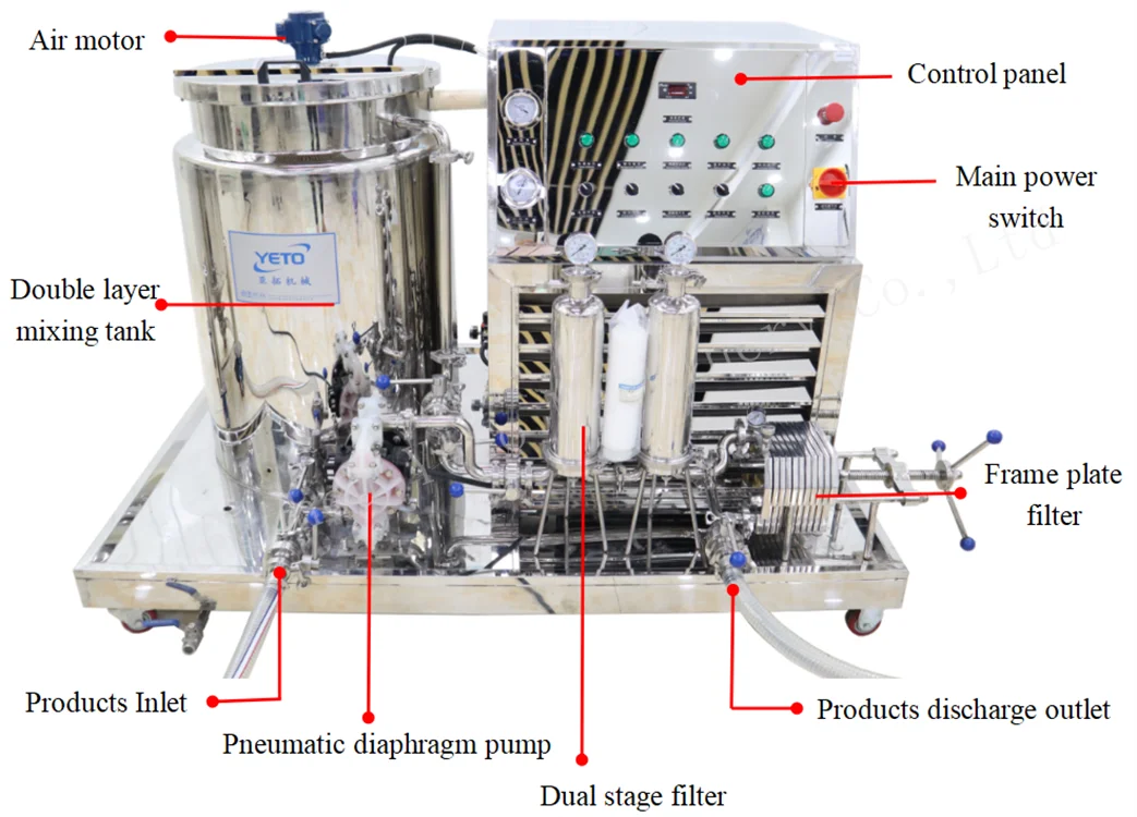 Stainless Steel 316L Mixing Machine for Perfume Making