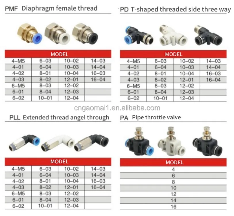 Pc Thread Straight Through Pcf Pmf Pl Plf Pll Px Pb Pd Ph Sl Pa ...