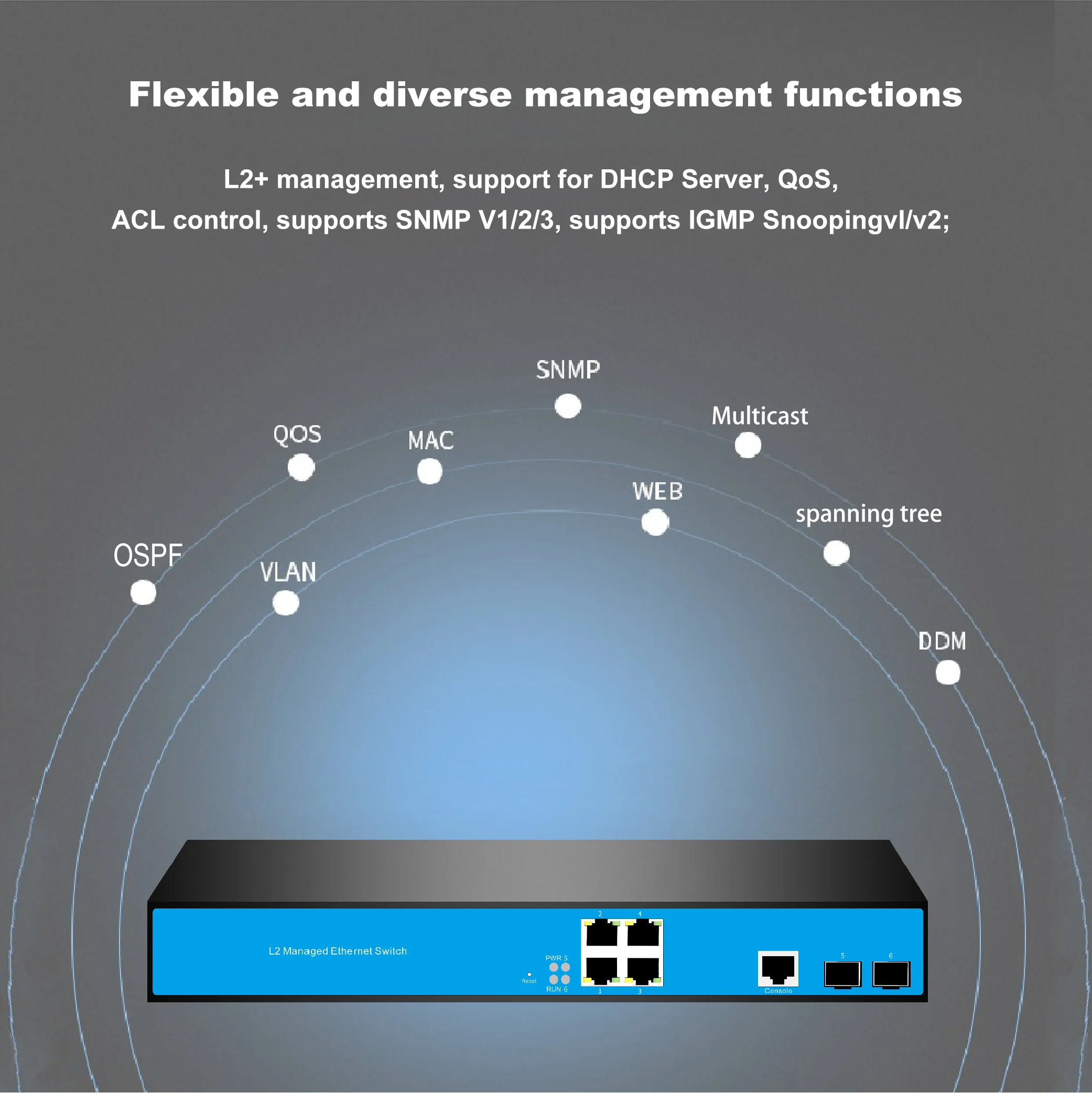 2-port Optical Gigabit Ethernet Switch Industrial-grade L2+ Enterprise ...