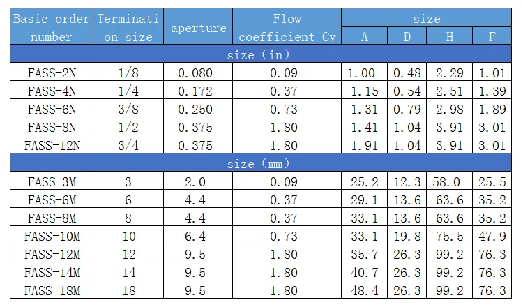 Swagelok Type 1/2" Npt Ss316 Instrument Male Female Needle Flow Control ...