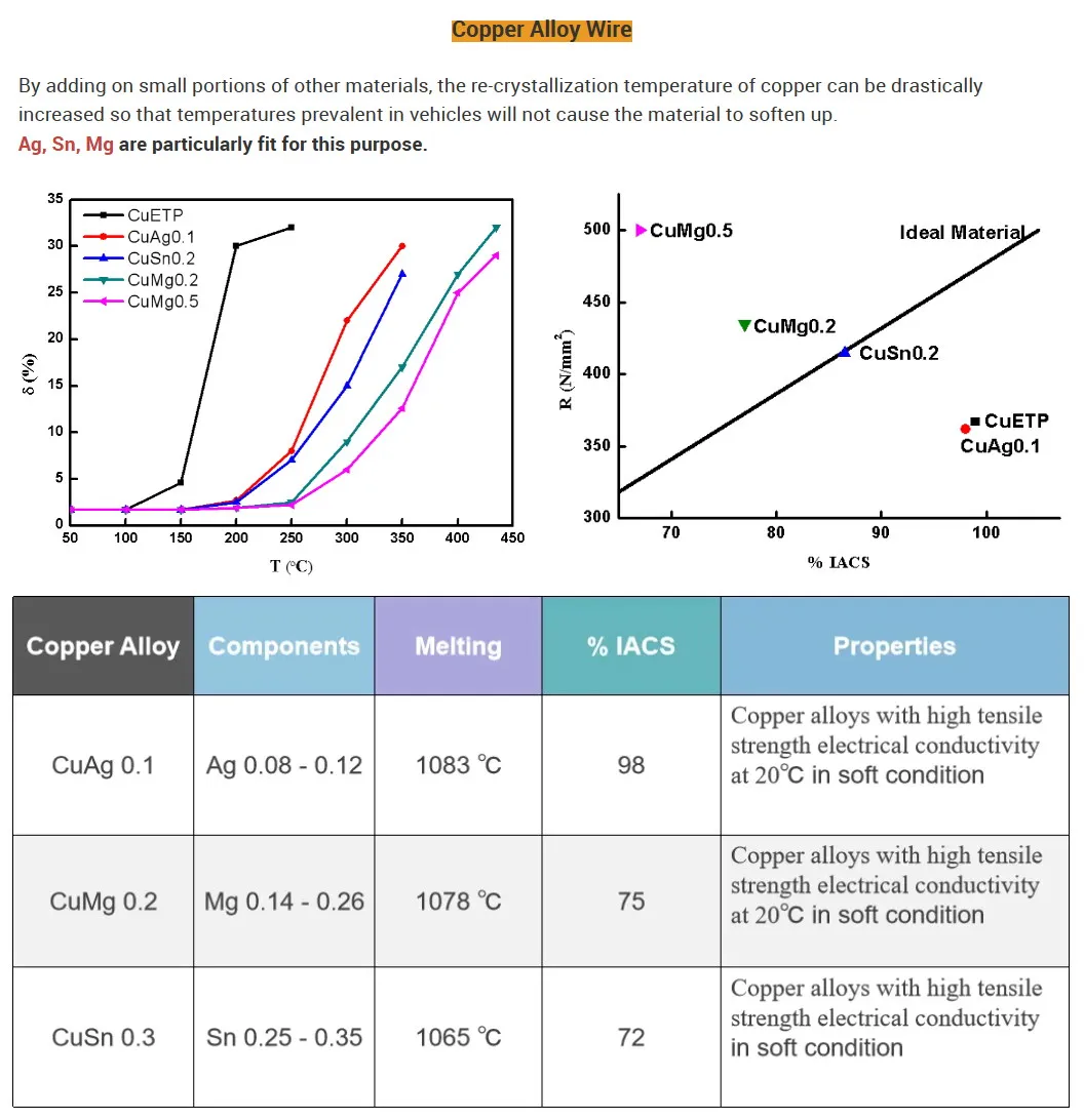 High Quality Copper Wire Scrap 99.9% Supply Industrial Metal Mill Berry ...