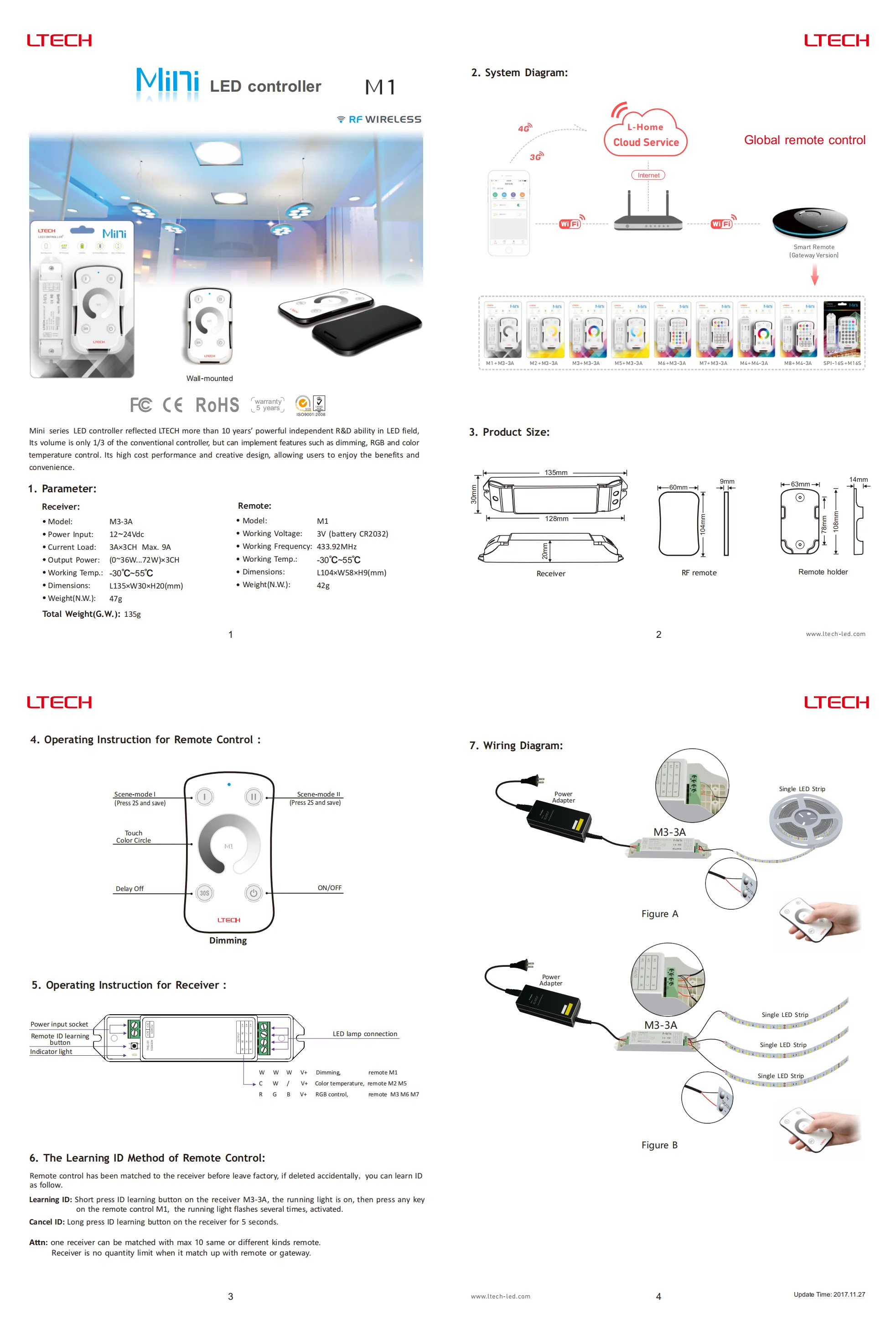 LTECH MINI LED Controller - Efficient Dimming Solutions