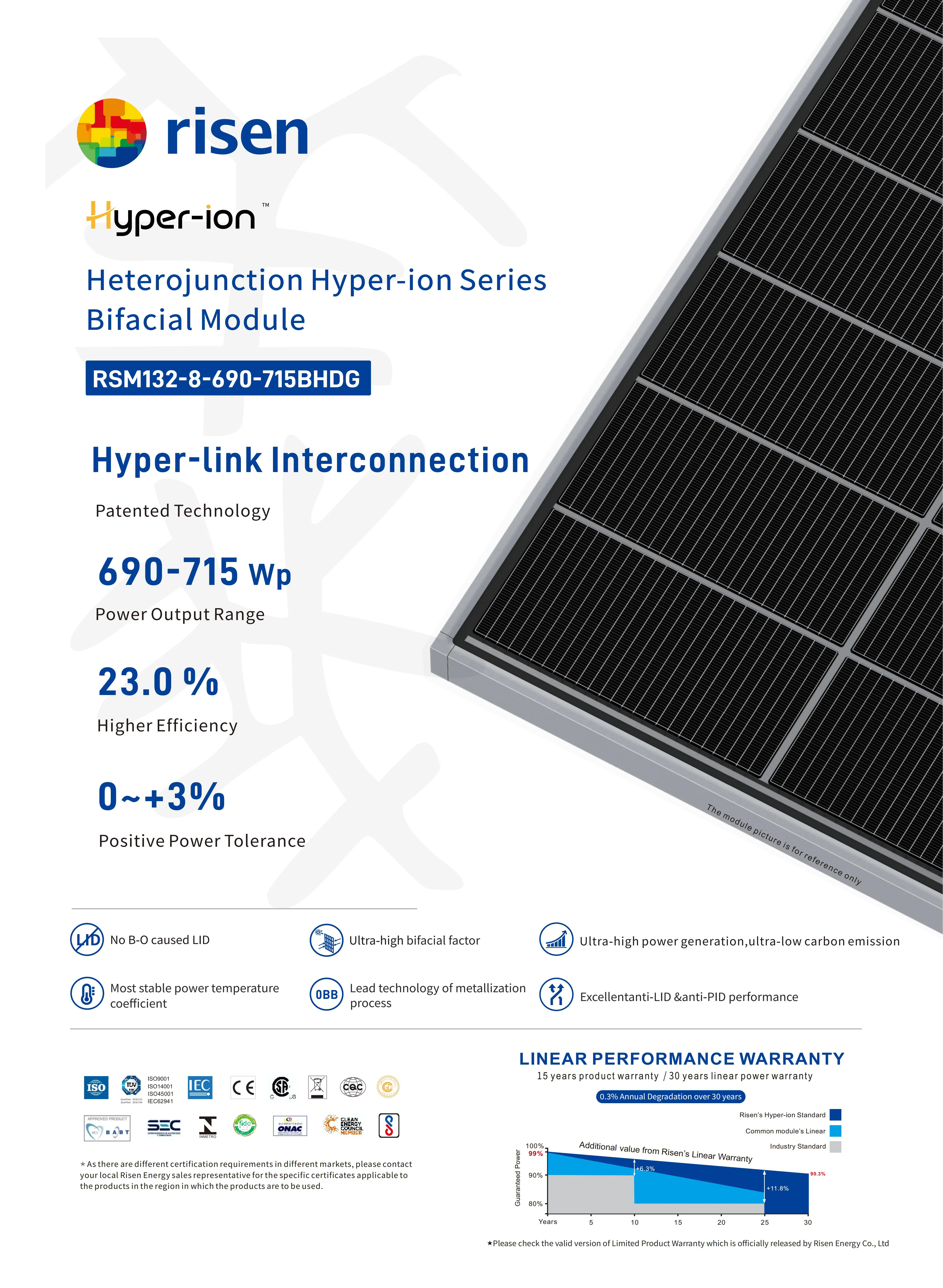 Risen Topcon Hjt 690w Bifacial Solar Panels For Commercial And Home Use ...