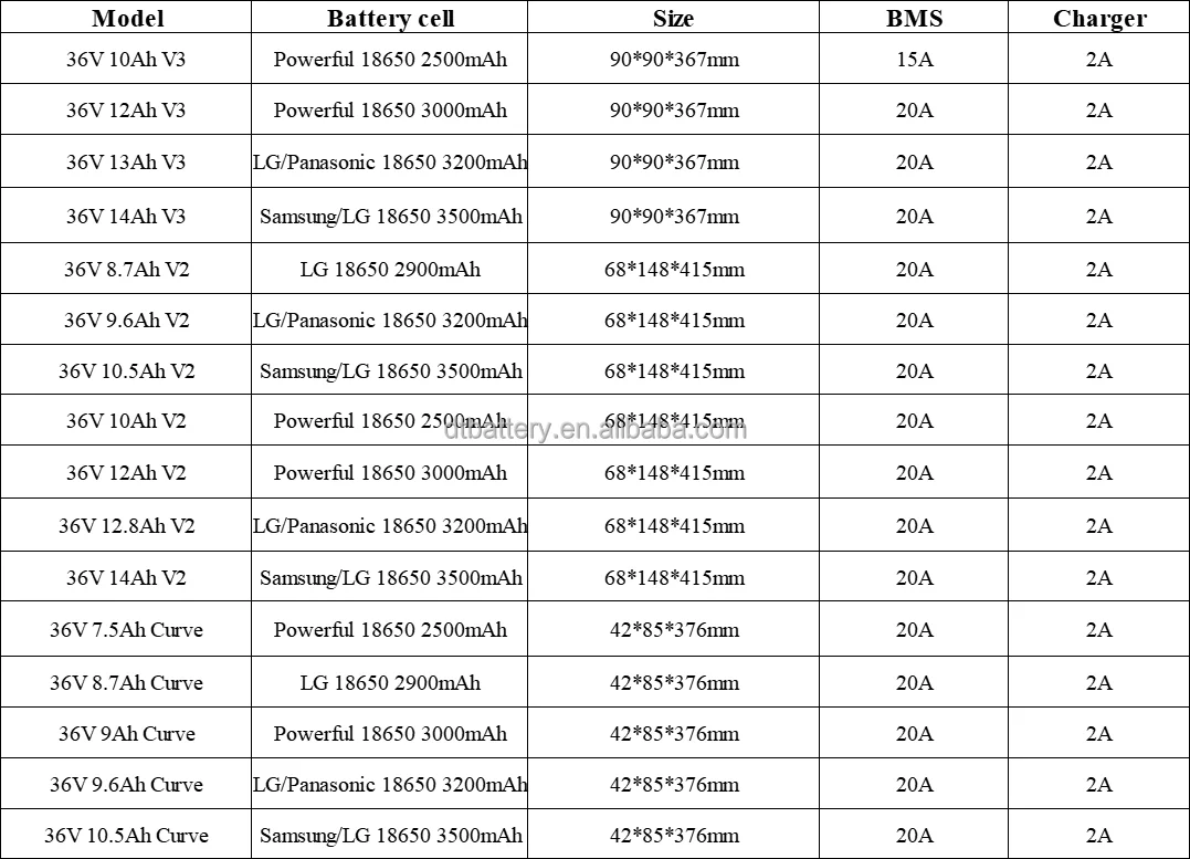 36V Lithium Ion E-Bike Battery for Populo Models, 7.5Ah-14Ah, OEM
