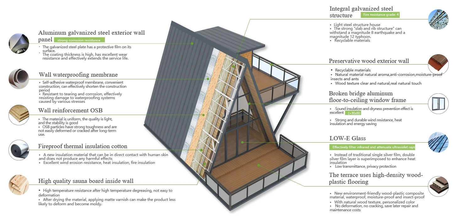 A-frame House - Durable, Eco-Friendly, and Customizable