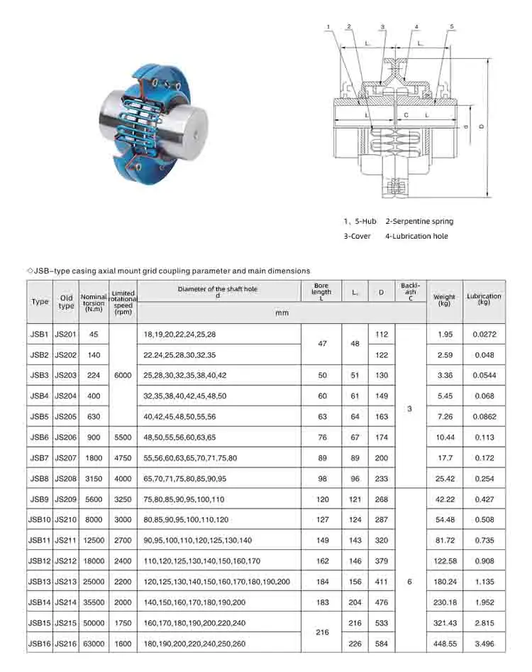 Flexible JS Type Grid Coupling - Customized Steel Shaft Coupling for ...