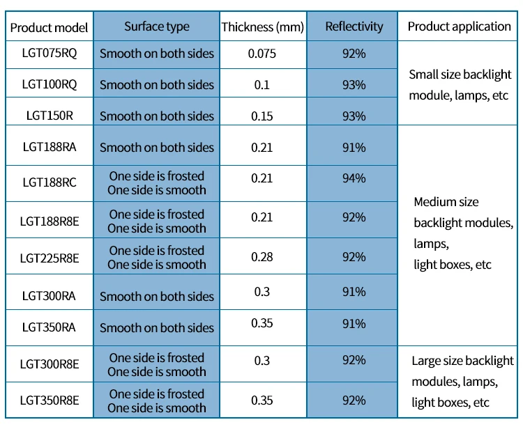 Led Backlight Pet Reflective Film Light Guide Plate Light Box White ...