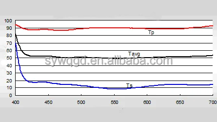 Custom Or Stock Optical Glass K9zf Cube Coated Pbs Polarized ...