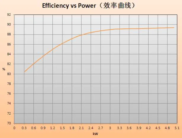 Customized Radial Flux High Efficient 3KW 200RPM Permanent Magnet ... Customized Radial Flux High Efficient 3KW 200RPM Permanent Magnet ...