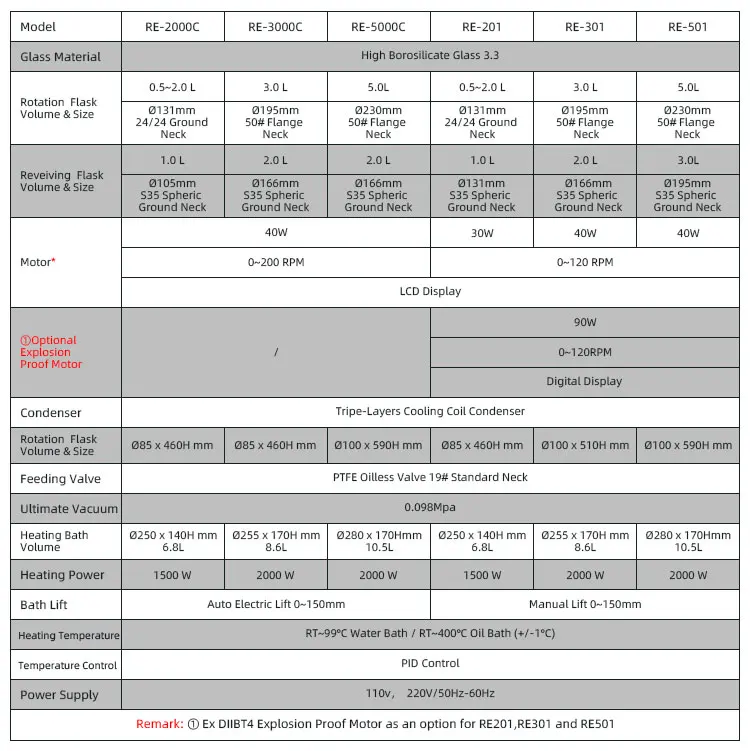 Laboratory Vacuum Distillation Borosilicate Glass 3.3 2l 3l 5l Rotary Evaporator Ethanol Oil ...
