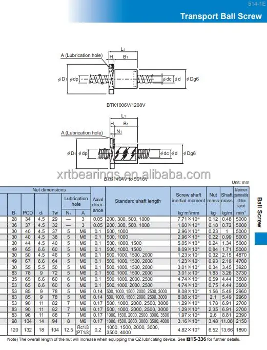 Japan Linear Rolled Ball Screw Nut And Shaft Btk3210 Btk3210-5.3 ...