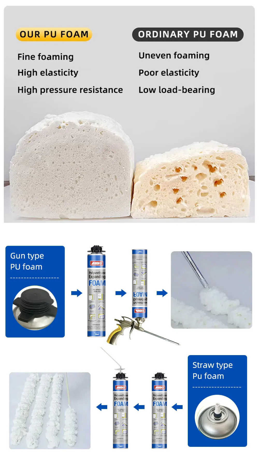 300ml One-Component White Polyurethane Foam Aerosol Spray for Window ...