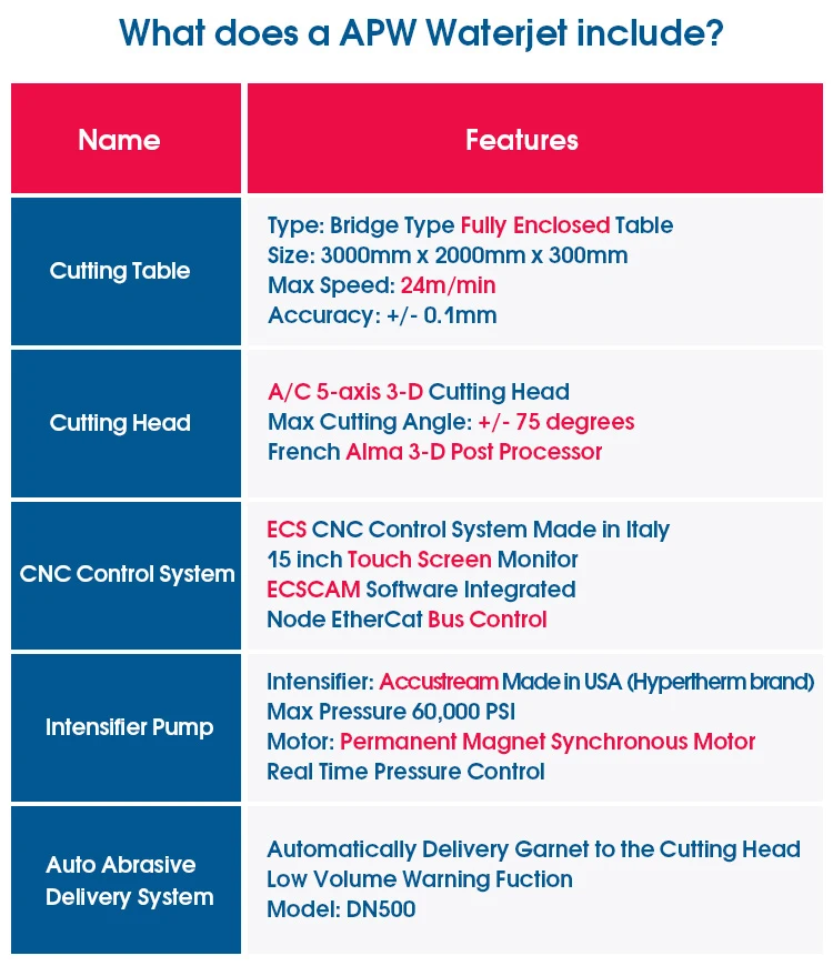 Apw Waterjet Wood Cutting Machine Price - Buy Apw Waterjet Wood Cutting ...